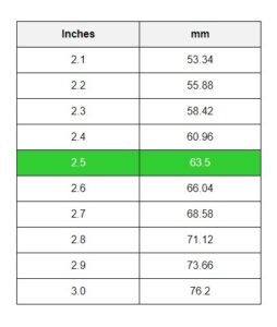 2.5 Inches To MM: Quick and Accurate Conversion with Tools