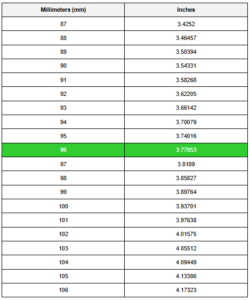 96 Mm to Inches: Quick, Easy, and Accurate Tool